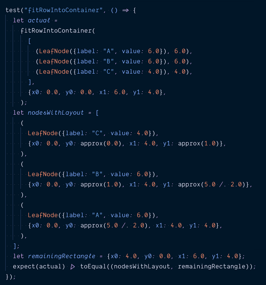 Exploring The Squarified Tree Map Algorithm With Reasonml Part 2 9603
