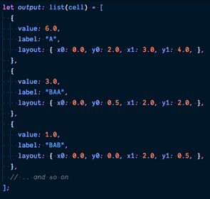 Exploring the squarified tree map algorithm with ReasonML (part 2) | huy.dev