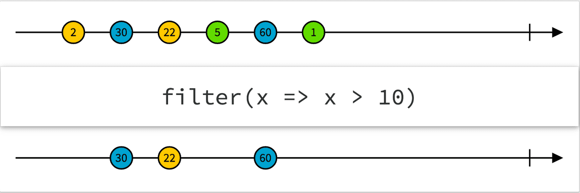 Marble diagrams in redux-observable | huy.dev