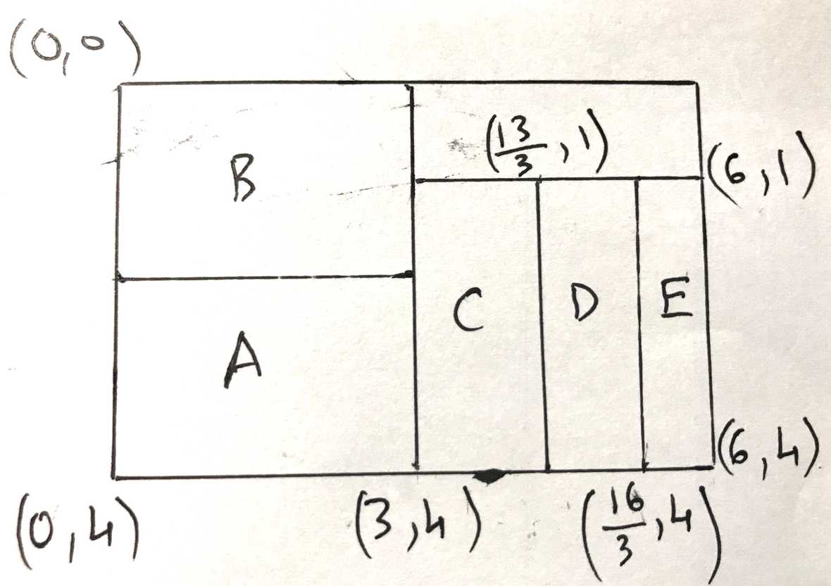 Exploring The Squarified Tree Map Algorithm With Reasonml Part 1 3649
