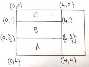 Exploring the squarified tree map algorithm with ReasonML (part 1) | huy.dev