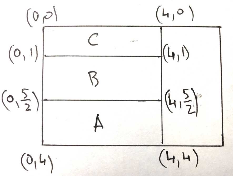 Exploring the squarified tree map algorithm with ReasonML (part 2) | huy.dev