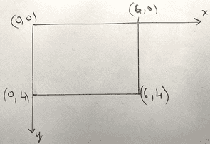 Exploring the squarified tree map algorithm with ReasonML (part 1 ...