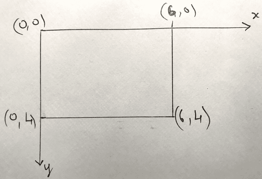 Exploring the squarified tree map algorithm with ReasonML (part 1) | huy.dev