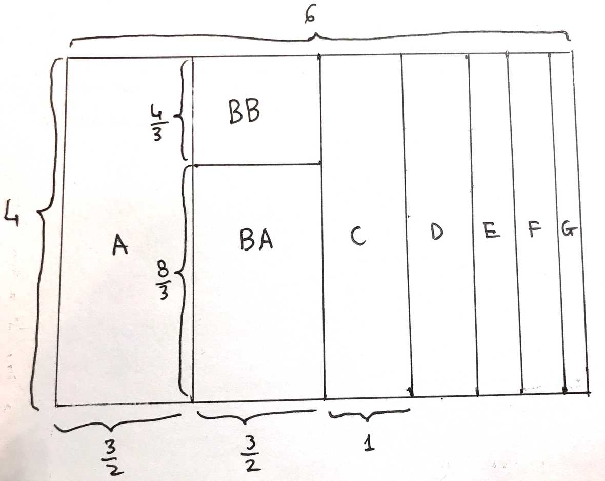 Exploring the squarified tree map algorithm with ReasonML (part 1) | huy.dev