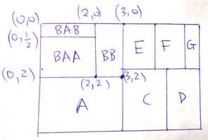 Exploring the squarified tree map algorithm with ReasonML (part 1 ...