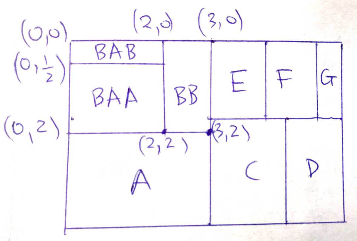 Exploring the squarified tree map algorithm with ReasonML (part 1) | huy.dev