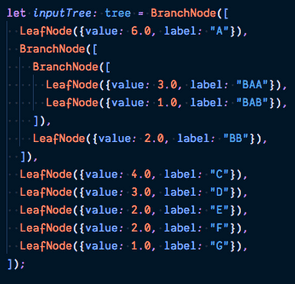 Exploring the squarified tree map algorithm with ReasonML (part 2) | huy.dev