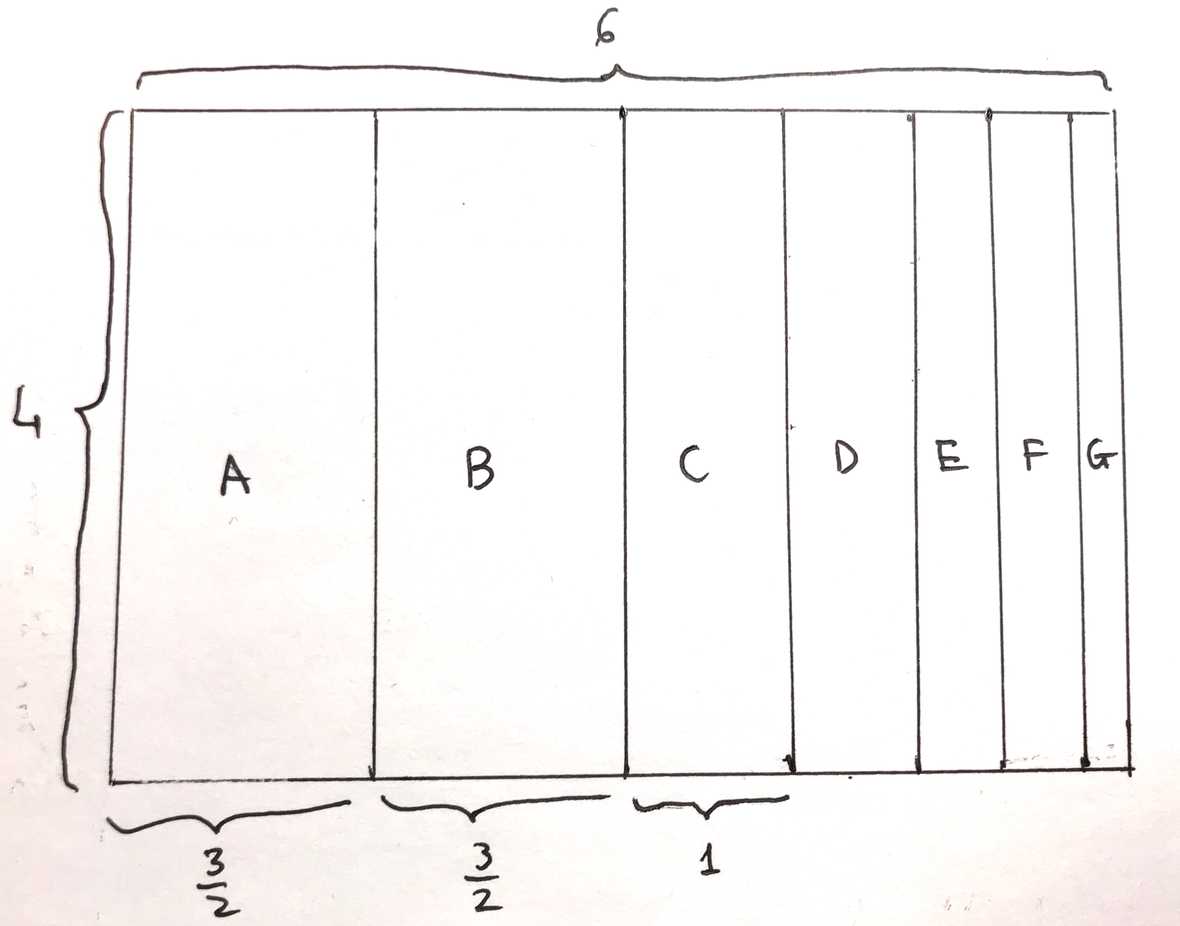 Exploring the squarified tree map algorithm with ReasonML (part 1) | huy.dev