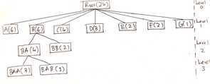 Exploring the squarified tree map algorithm with ReasonML (part 1 ...