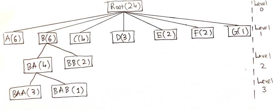 Exploring the squarified tree map algorithm with ReasonML (part 1 ...