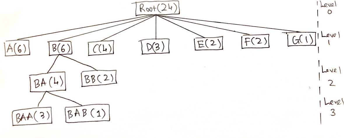 Exploring the squarified tree map algorithm with ReasonML (part 2) | huy.dev