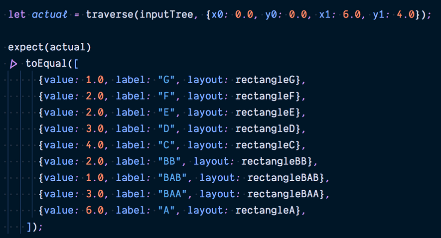 Exploring the squarified tree map algorithm with ReasonML (part 2) | huy.dev